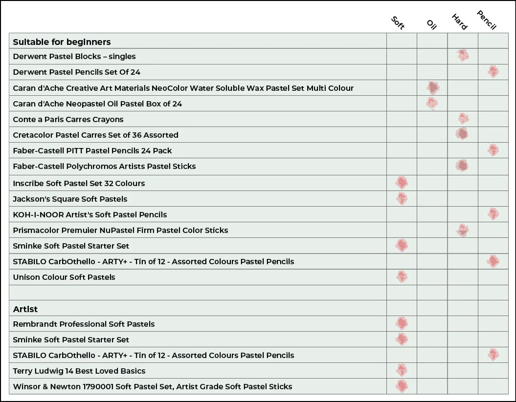 A guide to pastels