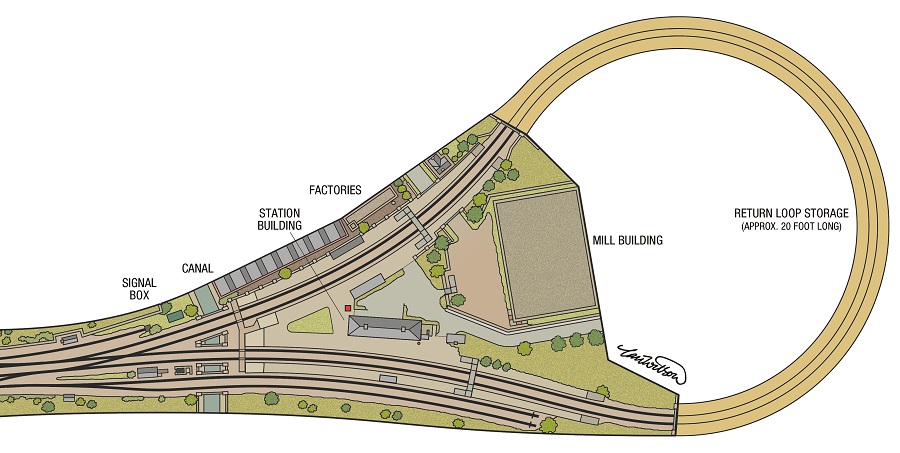 How to wire a reversing DC loop - World Of Railways